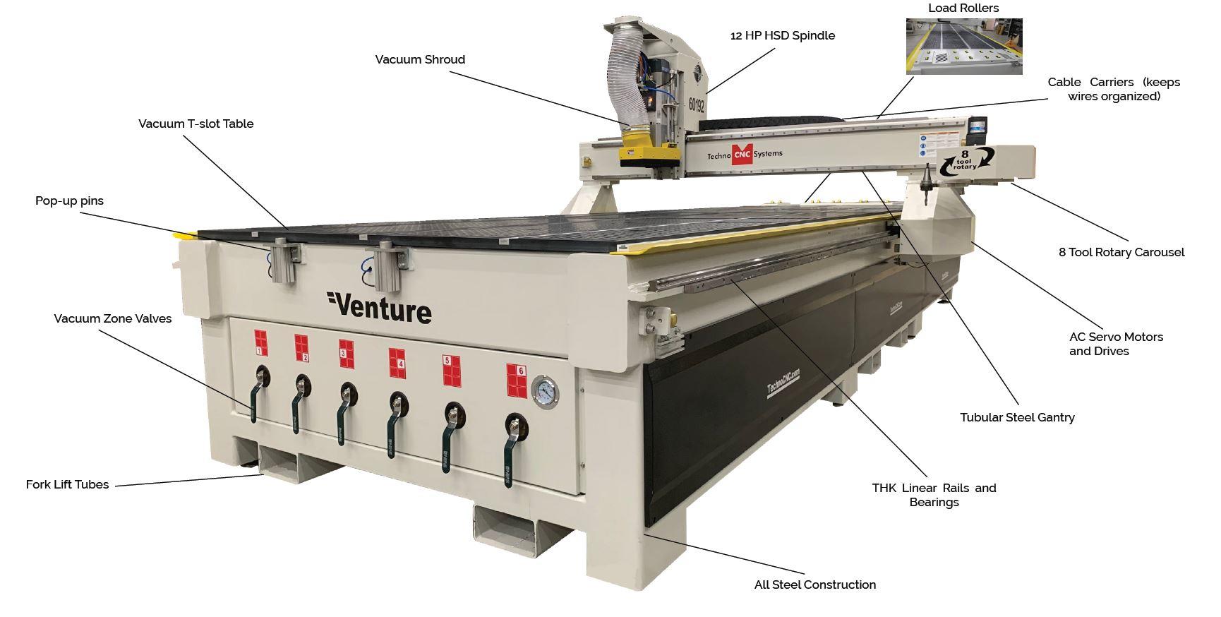 Venture Series CNC Router - Affordable CNC Router - technocnc.com