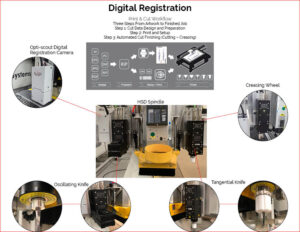 Digital Registration Series CNC Router