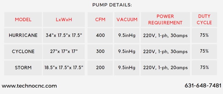 Vacuum Pump for CNC | Techno CNC Systems